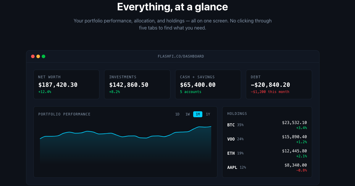 Kubera Alternatives: 7 Portfolio Trackers That Cost Less in 2026 — FlashFi